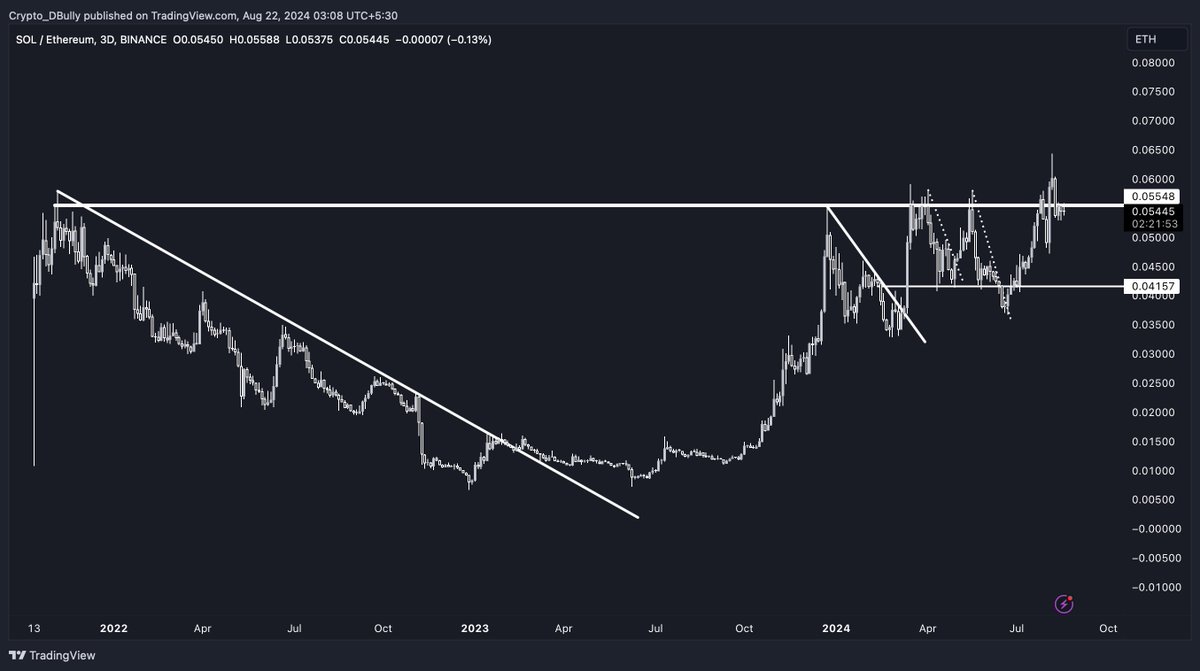 Pair Trading - My Trades and some primer for those new to the idea🧵 ...