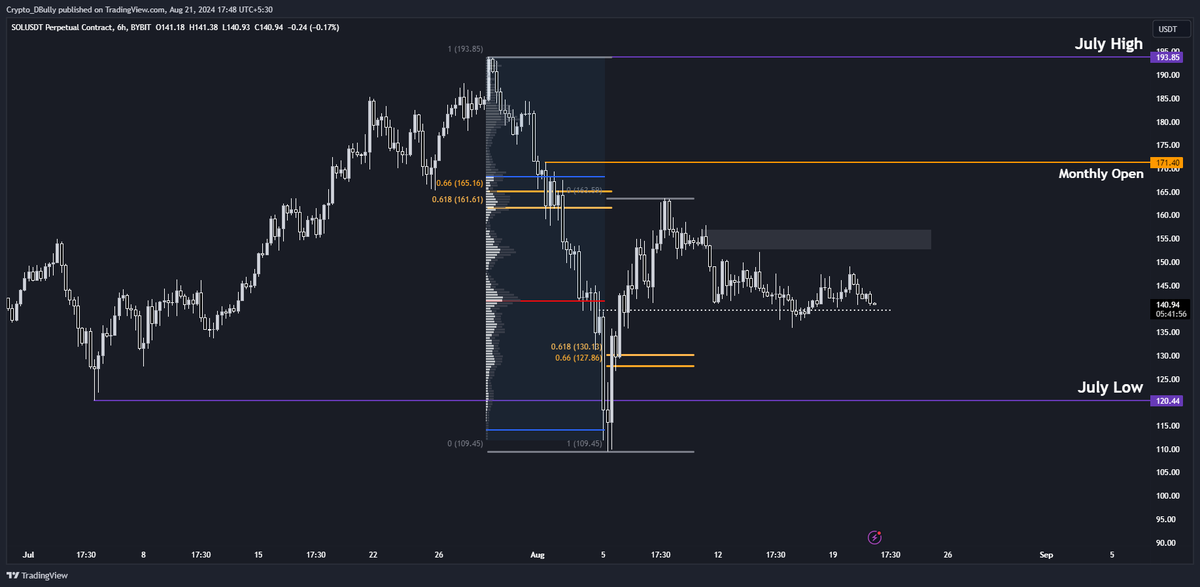 Pair Trading - My Trades and some primer for those new to the idea🧵 ...