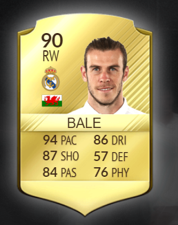 Gareth Bale Fifa Ratings