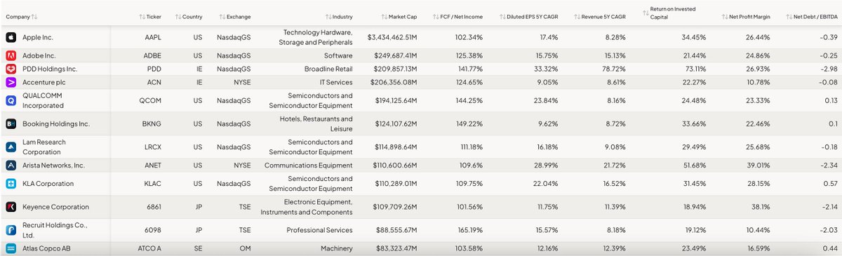 Compounding Quality's Threads – Thread Reader App