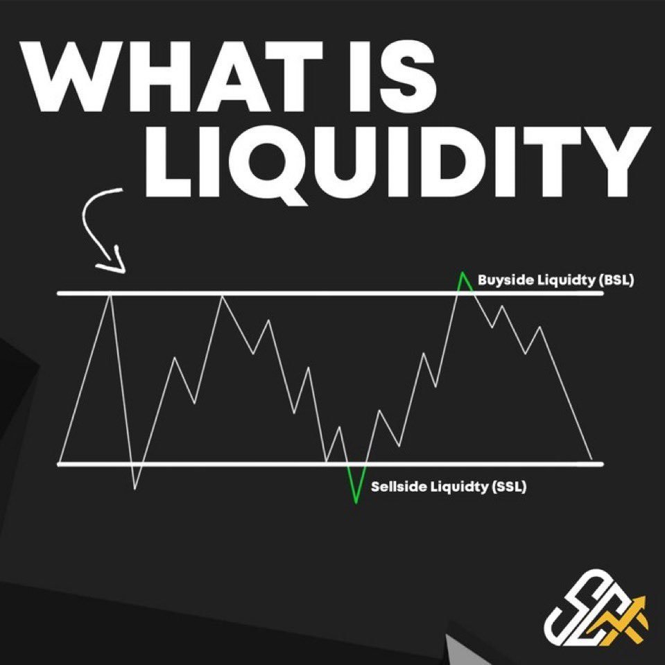 In this THREAD I will explain "Liquidity" 1. Liquidity Sweep 2 ...