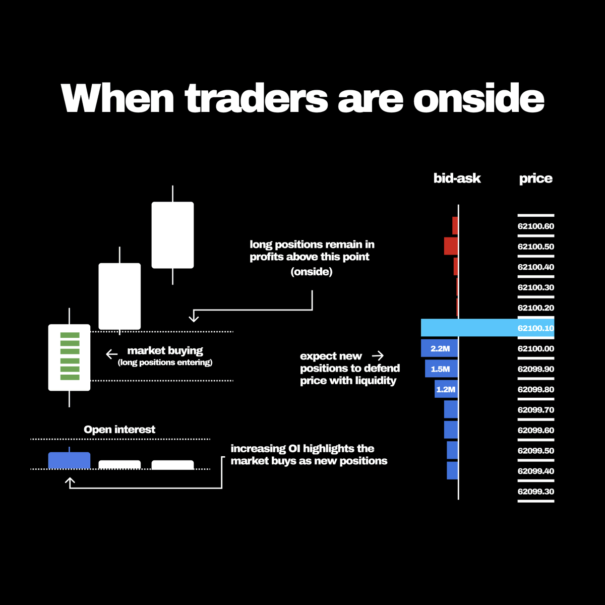Onside & Offside traders ...a thread 🧵(1/7) - Thread from Exotick @Exoticktrades - Rattibha