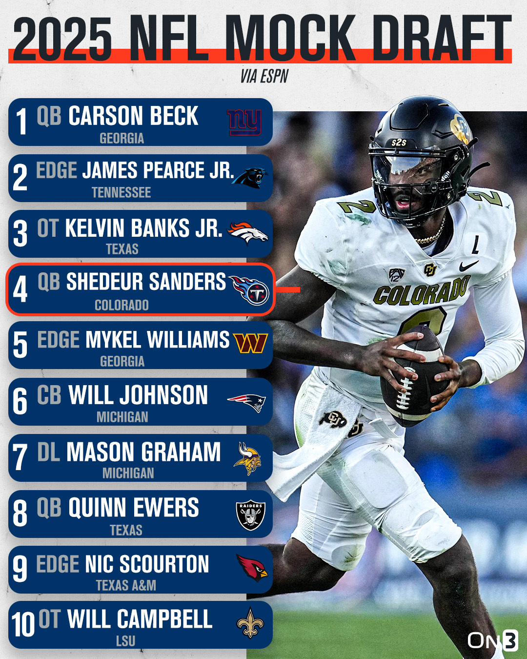 Espn Nfl Draft Sheet Destination Detroit: Weekly Mock Draft Specials