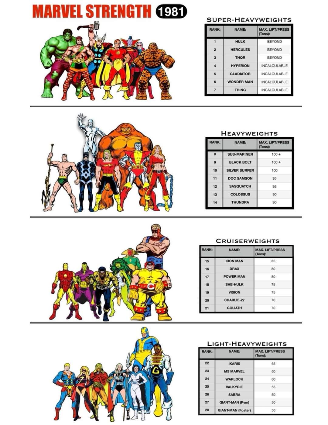 Superhero Strength Chart Superhero Smarts Classroom Theme: Take Your