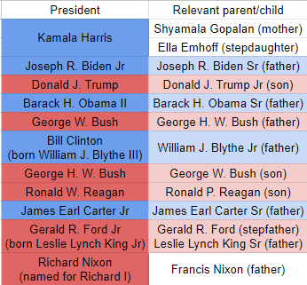 Presidential Nicknames Memes Glif Sam Ec4323c1e8's Run Of WOJAK MEME