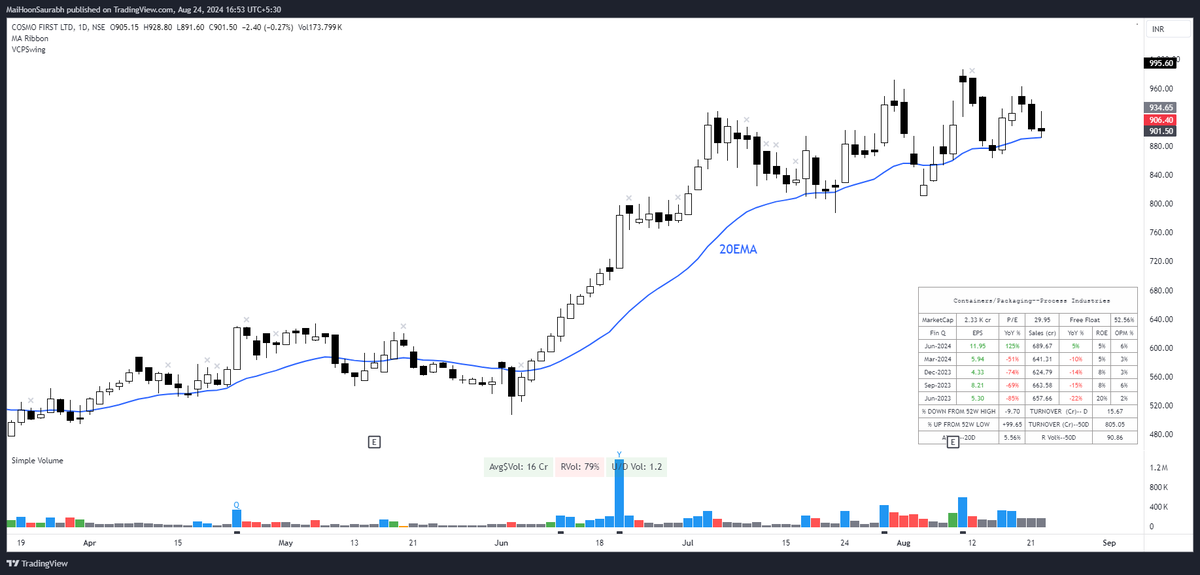 ⚡️Sector Analysis - Understanding The Rise and Fall of a Sector 📉 So ...