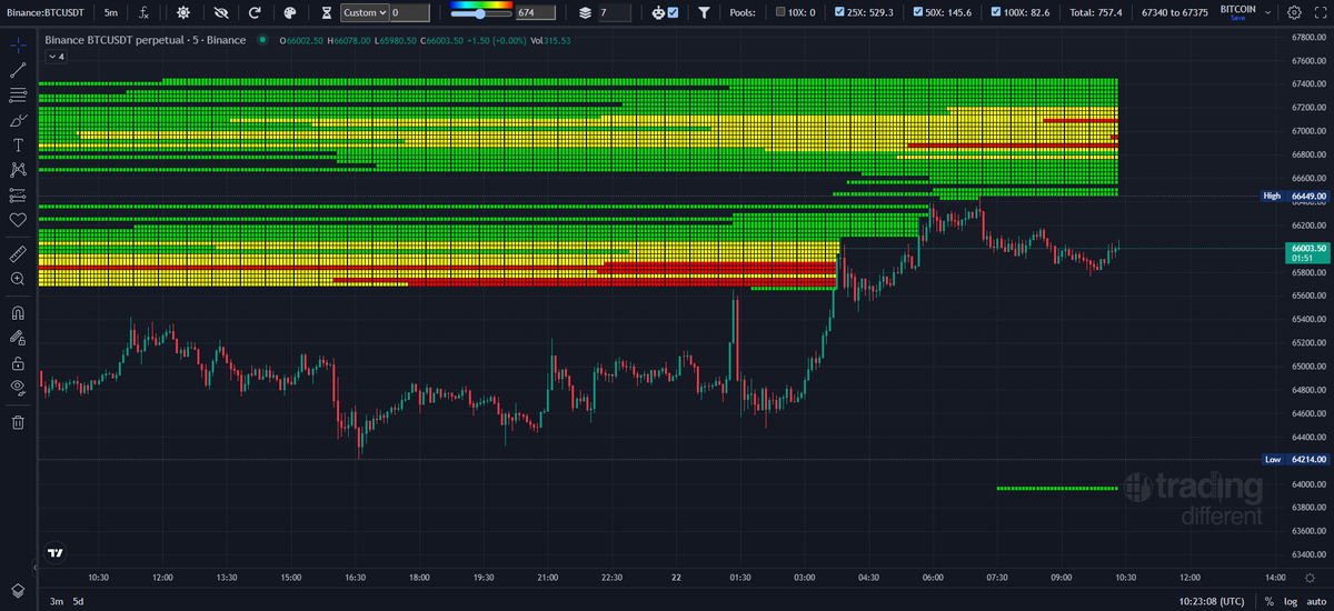 In this THREAD I will explain “How to trade Liquidity” 1. What is a ...