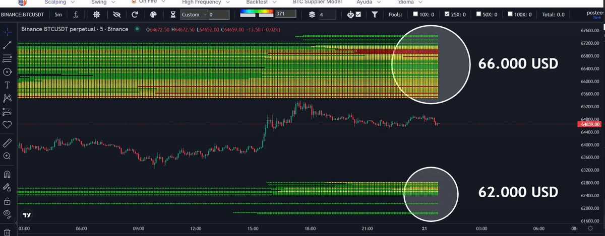 In this THREAD I will explain “How to trade Liquidity” 1. What is a ...