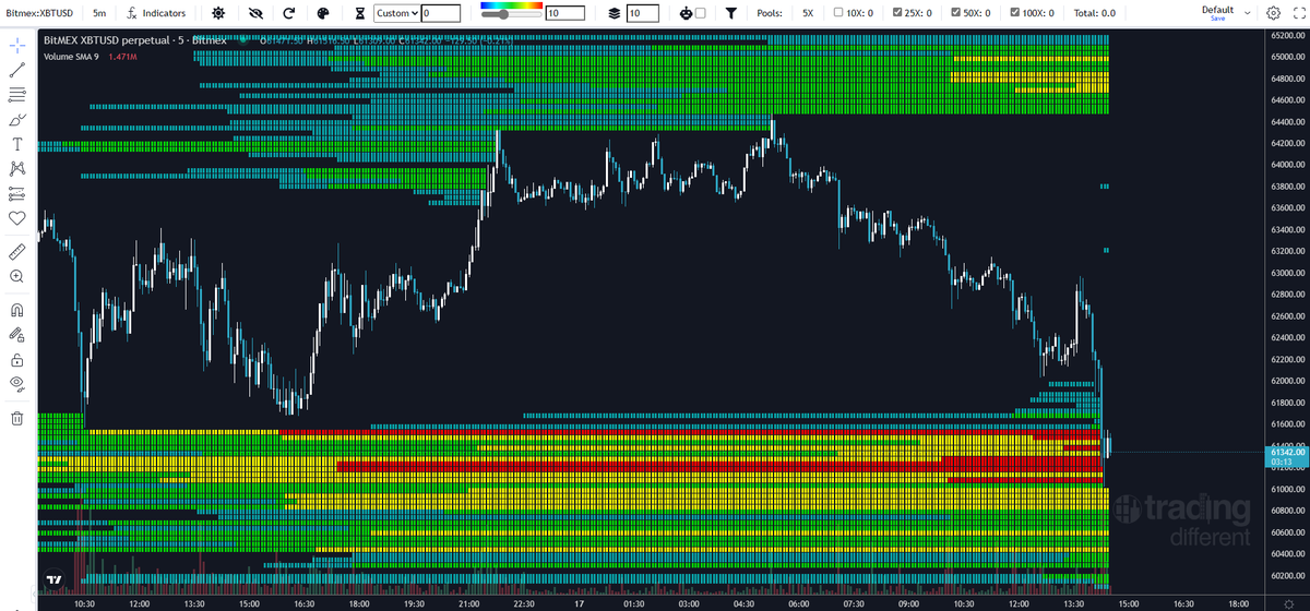 In this THREAD I will explain “How to trade Liquidity” 1. What is a ...