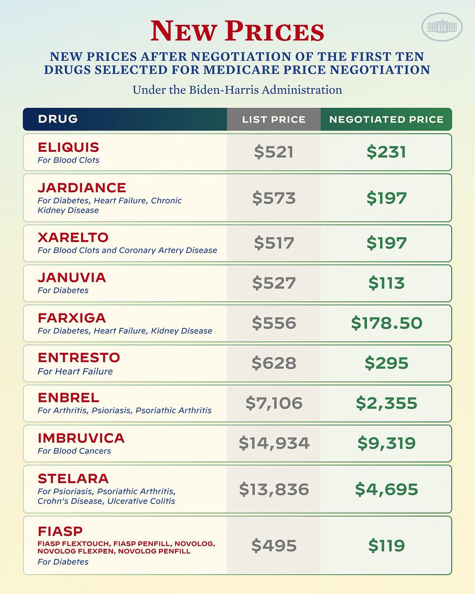 Why are prescription drug prices are far higher in the US that other ...