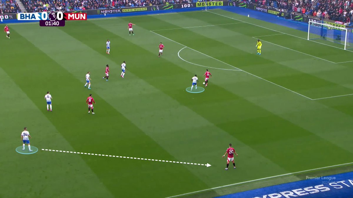 Erik ten Hag's pressing system against Brighton was Jürgen Klopp-esque ...