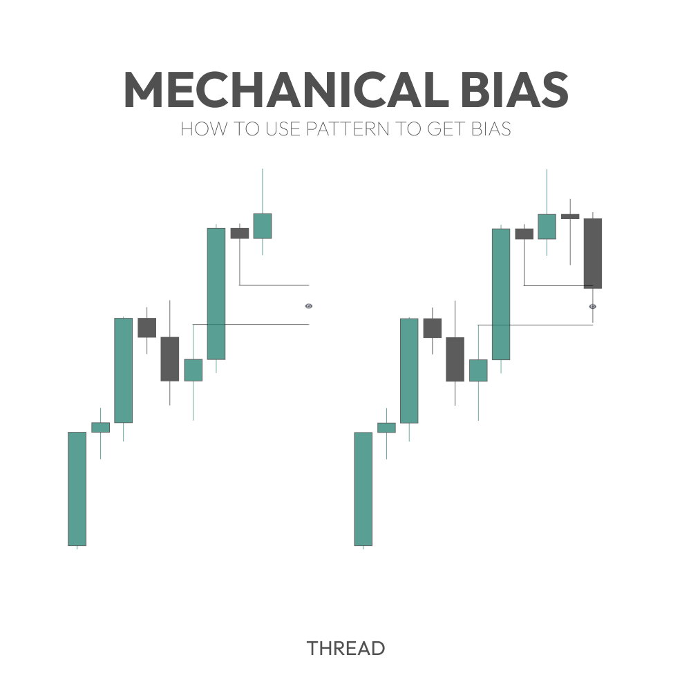Bias can be made Mechanical and Pattern based. Here's how: Thread 🧵 ...