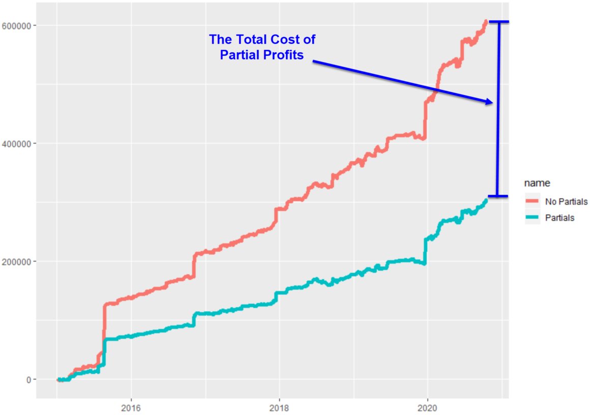 Scaling from making $100 a day to over $200,000 sounds pretty ...