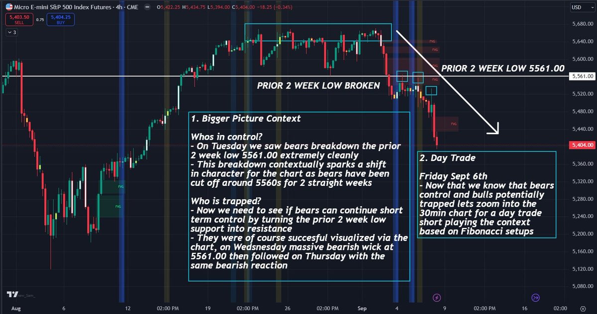Fibonacci is the simplest method of trading on all time frames Why ...
