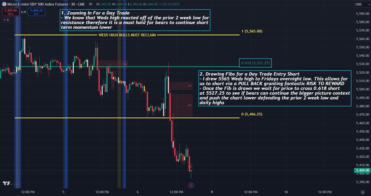 Fibonacci is the simplest method of trading on all time frames Why ...