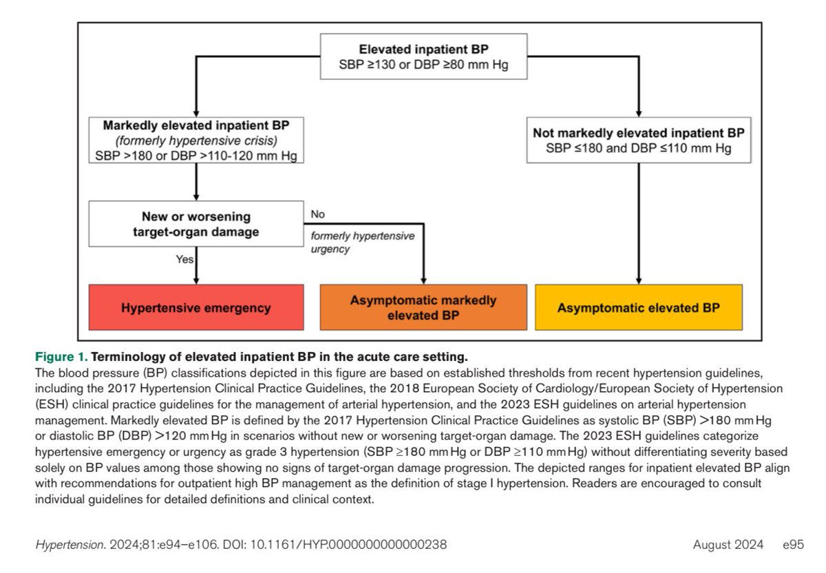 ACT trial : Acetylcysteine does not reduce the risk of contrast-induced ...