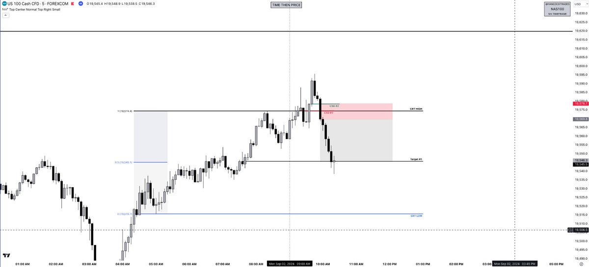The Top CRT Candles Of The Week on $NQ Sept 02 - Sept 06 , 2024 For ...