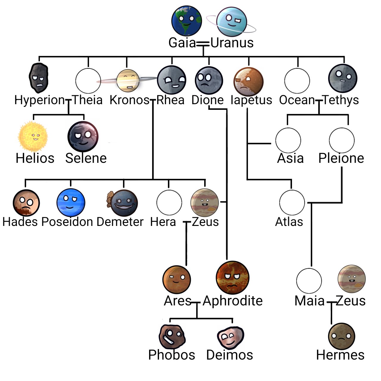 Hermes Greek Mythology Family Tree Houses Of Athens Genealogy,