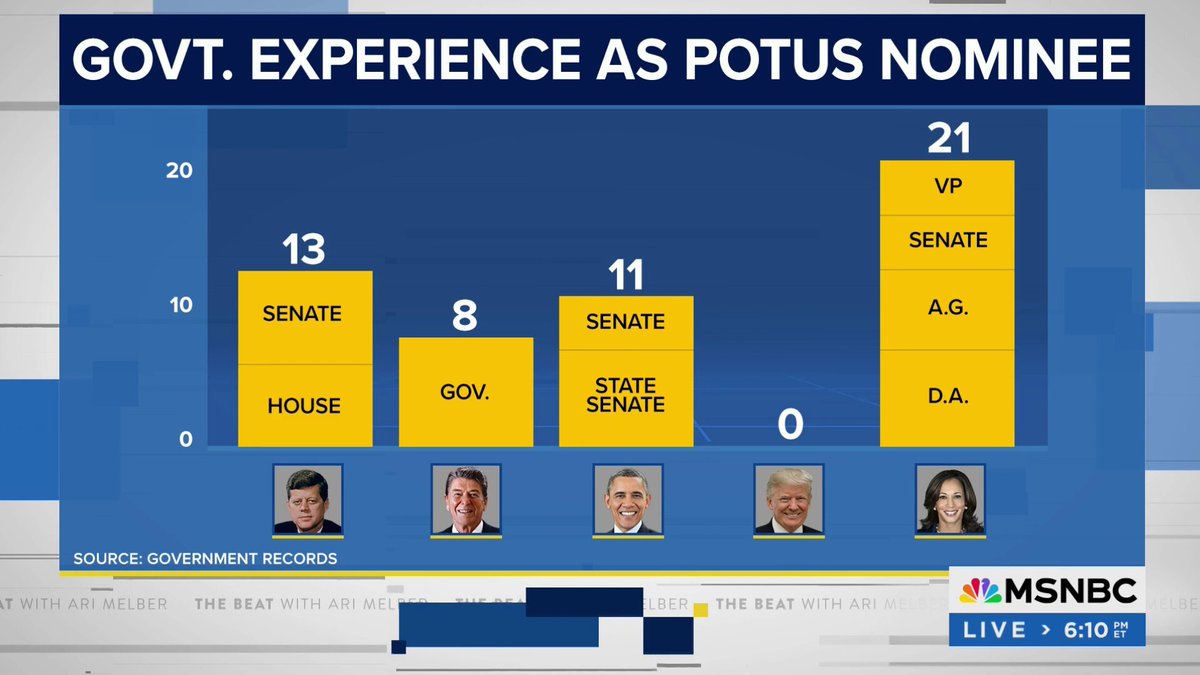 The experience gap in this presidential race - Democratic Underground Forums