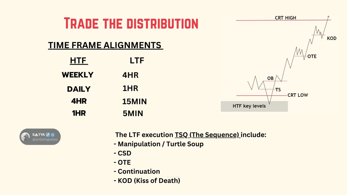 🥇𝗘𝗱𝘂𝗰𝗮𝘁𝗶𝗼𝗻𝗮𝗹 𝗧𝗵𝗿𝗲𝗮𝗱 𝗖𝗥𝗧-𝗪𝗵𝘆 𝗽𝗮𝘁𝘁𝗲𝗿𝗻 𝗙𝗮𝗶𝗹𝘀 𝗖𝗥𝗧 / 𝗧𝗦 / 𝗔𝗠𝗗- 𝗶𝗻 𝗛𝟰 & 𝗛𝟭 𝗪𝗲𝗲𝗸𝗹𝘆 𝗥𝗲𝘃𝗶𝗲𝘄 : 𝗦𝗲𝗽 𝟬𝟮 𝘁𝗼 ...