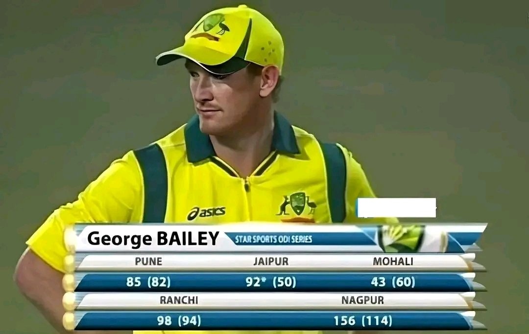Happy birthday, George Bailey!! - The only Punjab captain to take them ...