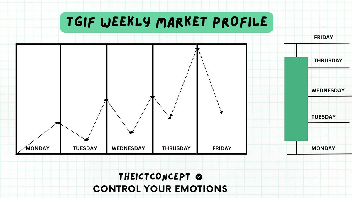 How To Conquer TGIF Model With Basic details A Modern Presentation ...