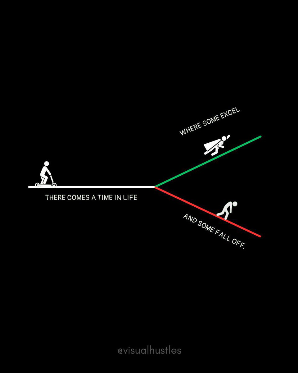 12 Powerful Visuals About Psychology & Life: 1. - Thread from Visual Hustles @visual_hustles ...