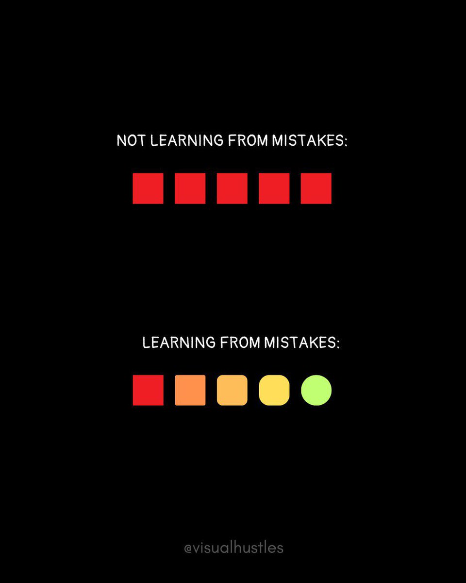 12 Powerful Visuals About Psychology & Life: 1. - Thread from Visual Hustles @visual_hustles ...