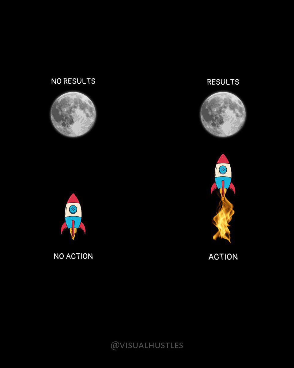 12 Powerful Visuals About Psychology & Life: 1. - Thread from Visual Hustles @visual_hustles ...