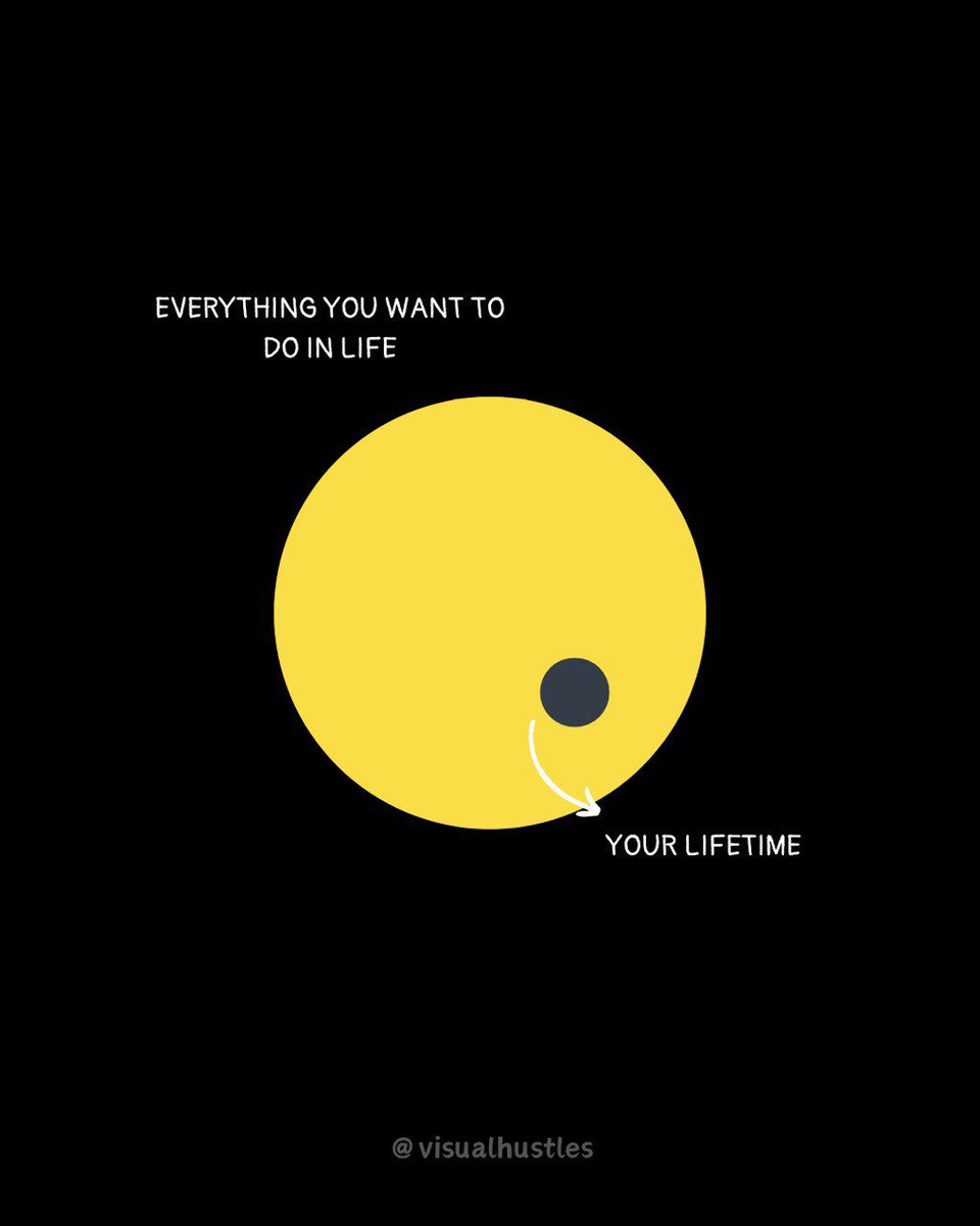 12 Powerful Visuals About Psychology & Life: 1. - Thread from Visual ...