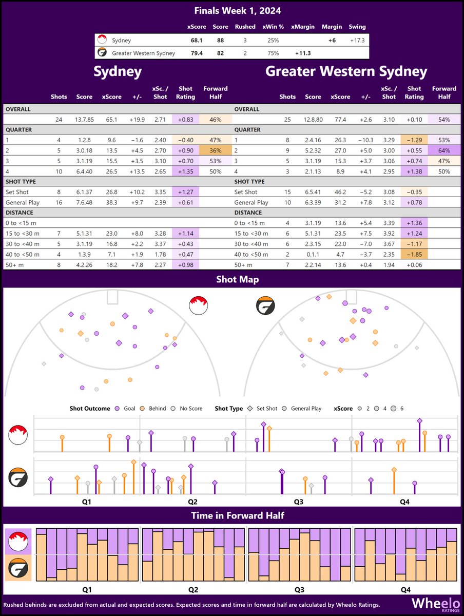 footycharts @footy_charts X Profile | Muskviewer