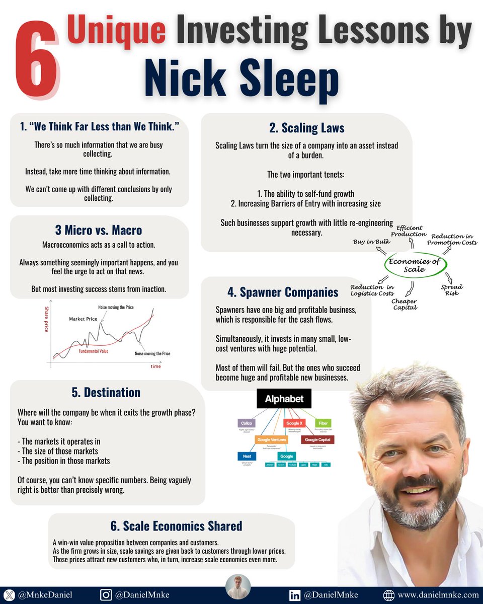 Here's a comprehensive Collection of 14 Investors and their Investing ...