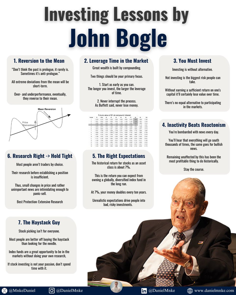 Here's a comprehensive Collection of 14 Investors and their Investing ...