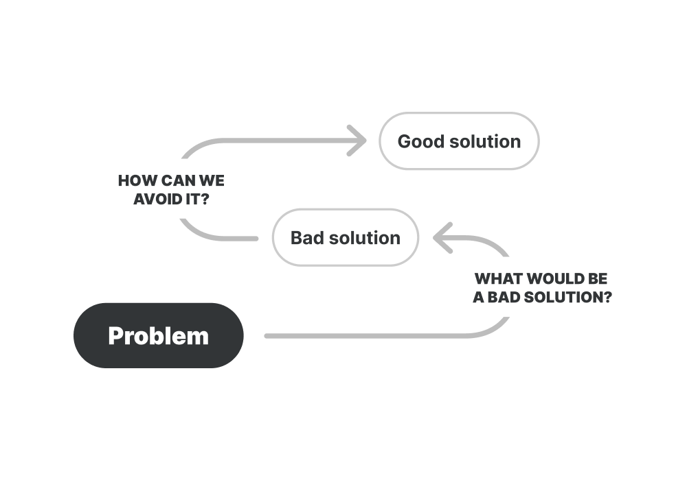 Elon Musk is a big believer in Inversion Thinking. Not just Musk ...