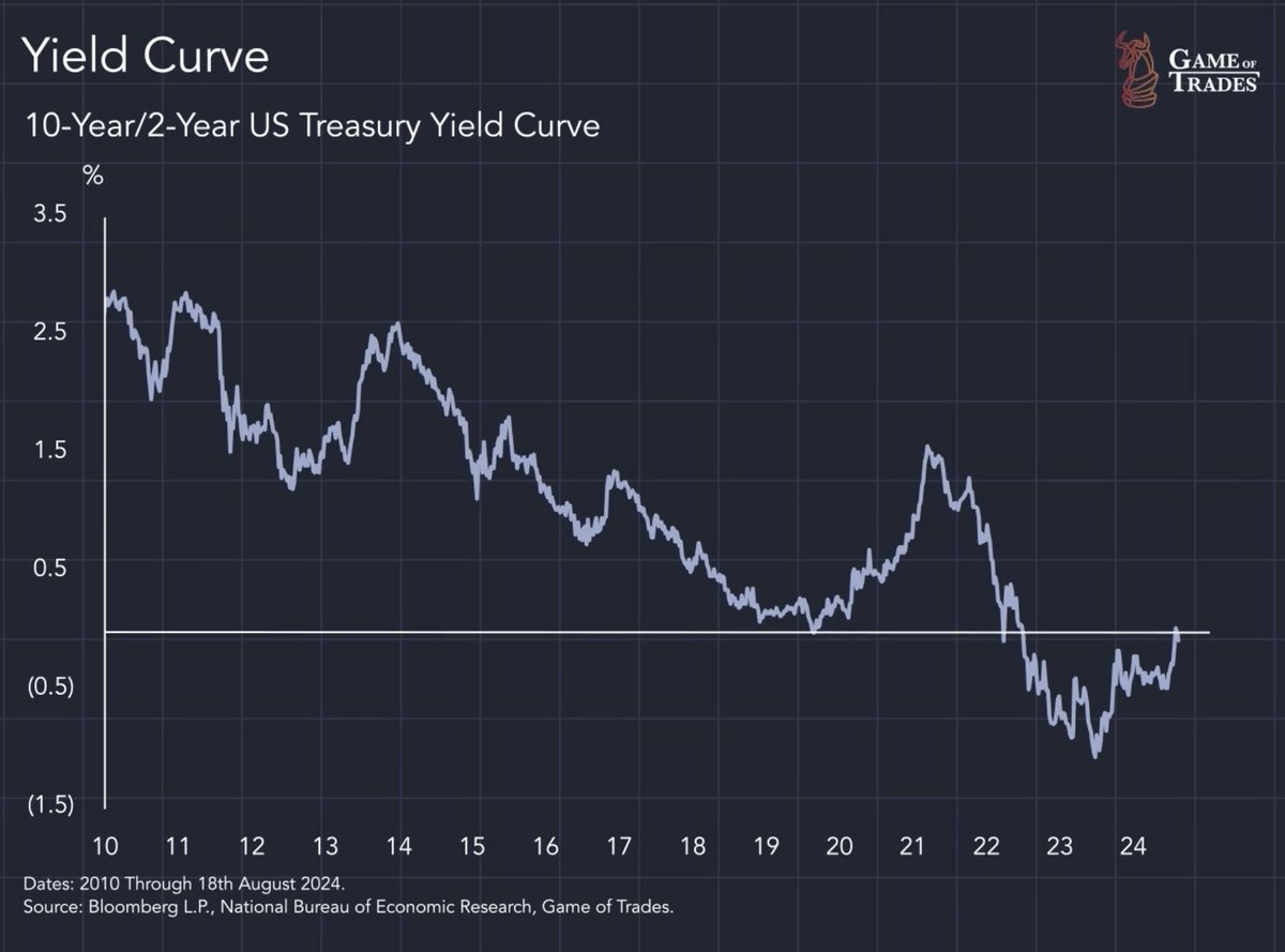 Thread by @GameofTrades_ on Thread Reader App – Thread Reader App