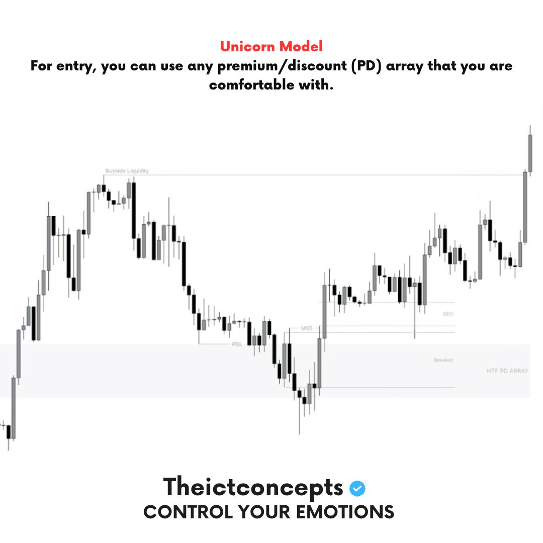 **ICT Unicorn Trading Model ** • Simple & Easy to Use – Step-by-Step ...