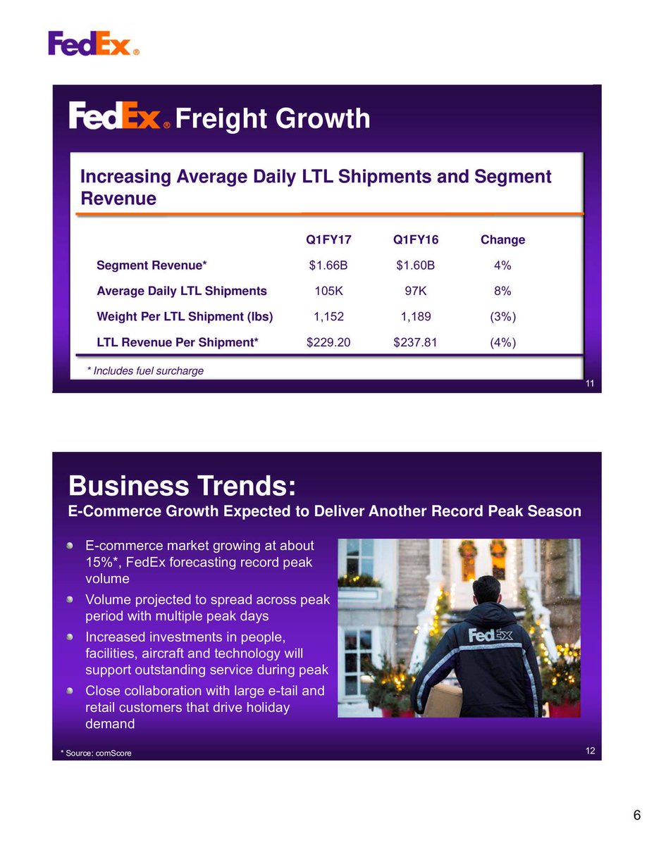 In 1973, FedEx was 7 days away from bankruptcy. So their CEO, Frederick ...