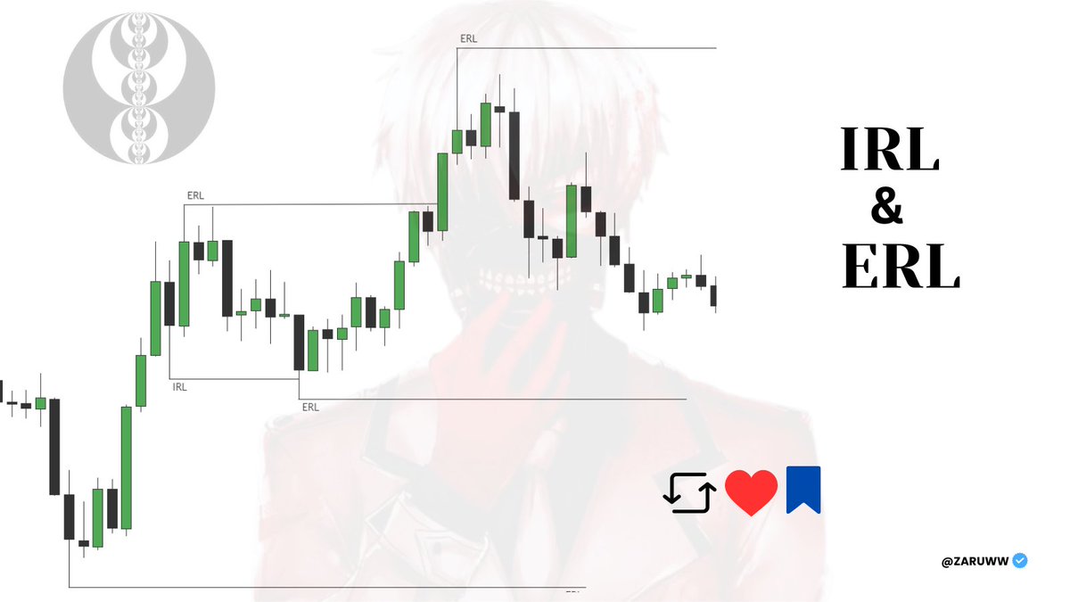 ERL & IRL Price always moves from external to internal and then ...