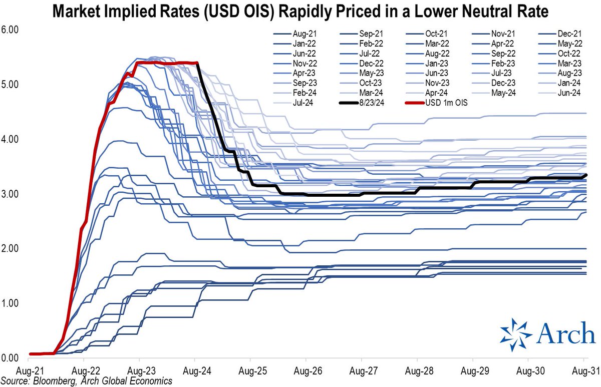 Thread by @Econ_Parker on Thread Reader App – Thread Reader App