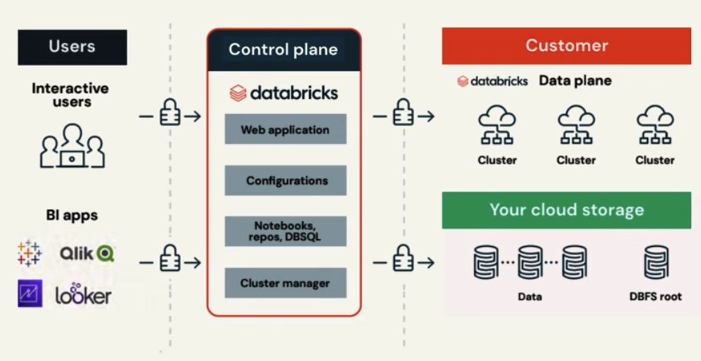 Thread by @ankurkumarz on Thread Reader App – Thread Reader App
