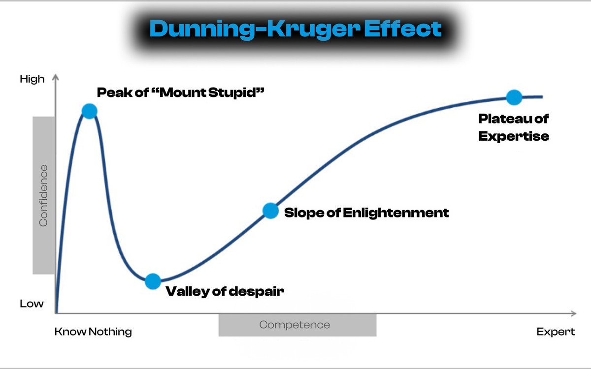 Are you stupid? "The 5 Laws of Stupidity" was developed because an ...