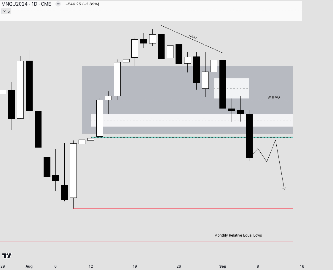 $NQ and $ES Weekly Outlook: - September 9 to 13 Top Down Analysis Like ...