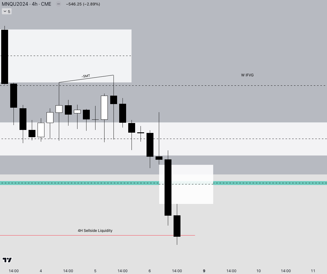 $NQ and $ES Weekly Outlook: - September 9 to 13 Top Down Analysis Like ...