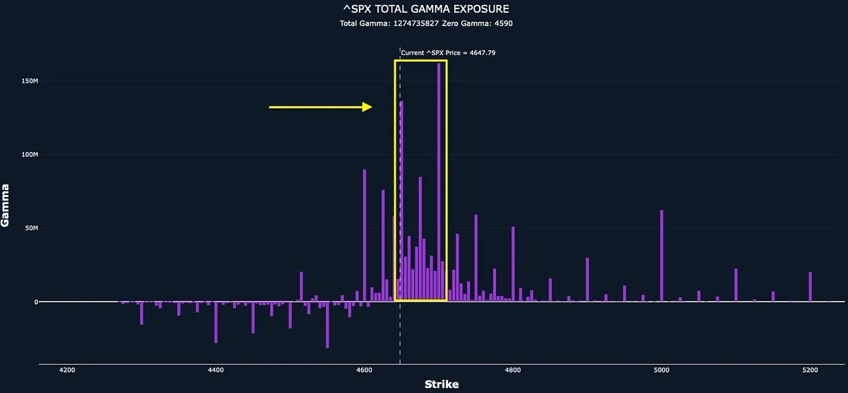 Gamma Exposure (GEX) is a critical concept in understanding how market ...