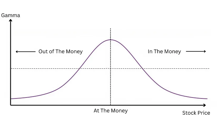 Gamma Exposure (GEX) is a critical concept in understanding how market ...