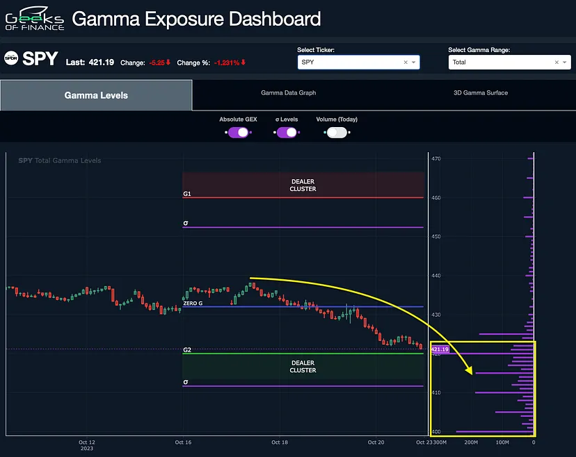 Gamma Exposure (GEX) is a critical concept in understanding how market ...