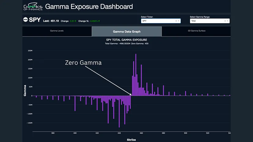 Gamma Exposure (GEX) is a critical concept in understanding how market ...