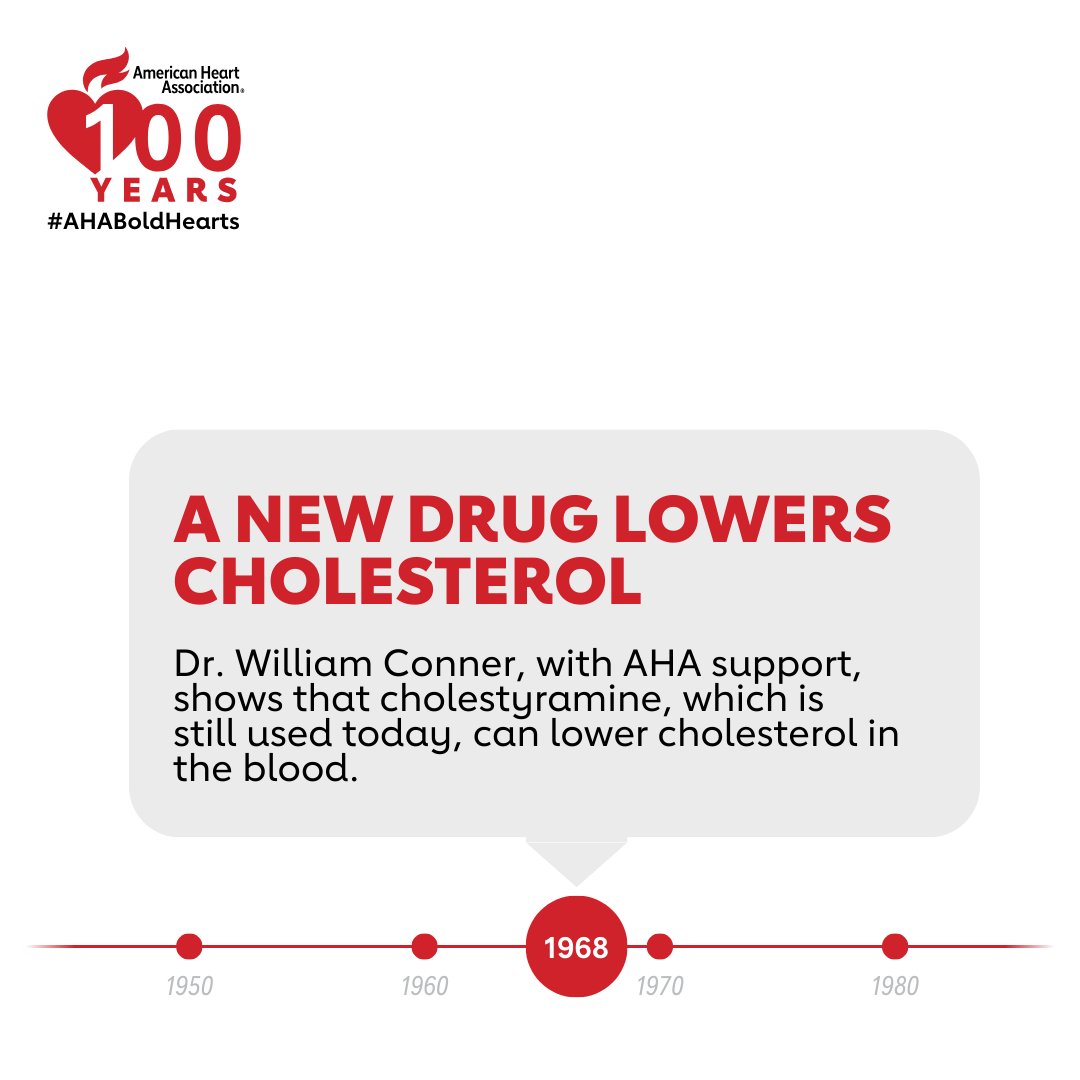 American Heart Association Cholesterol Chart Snag Your Free Grocery