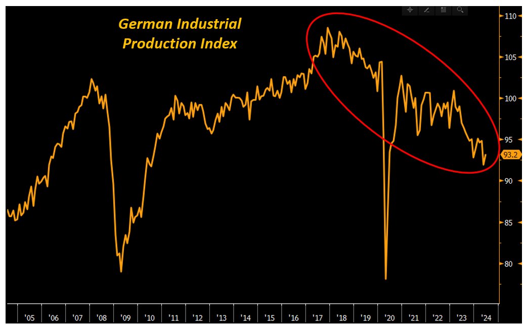 Thread by @MacroAlf on Thread Reader App – Thread Reader App