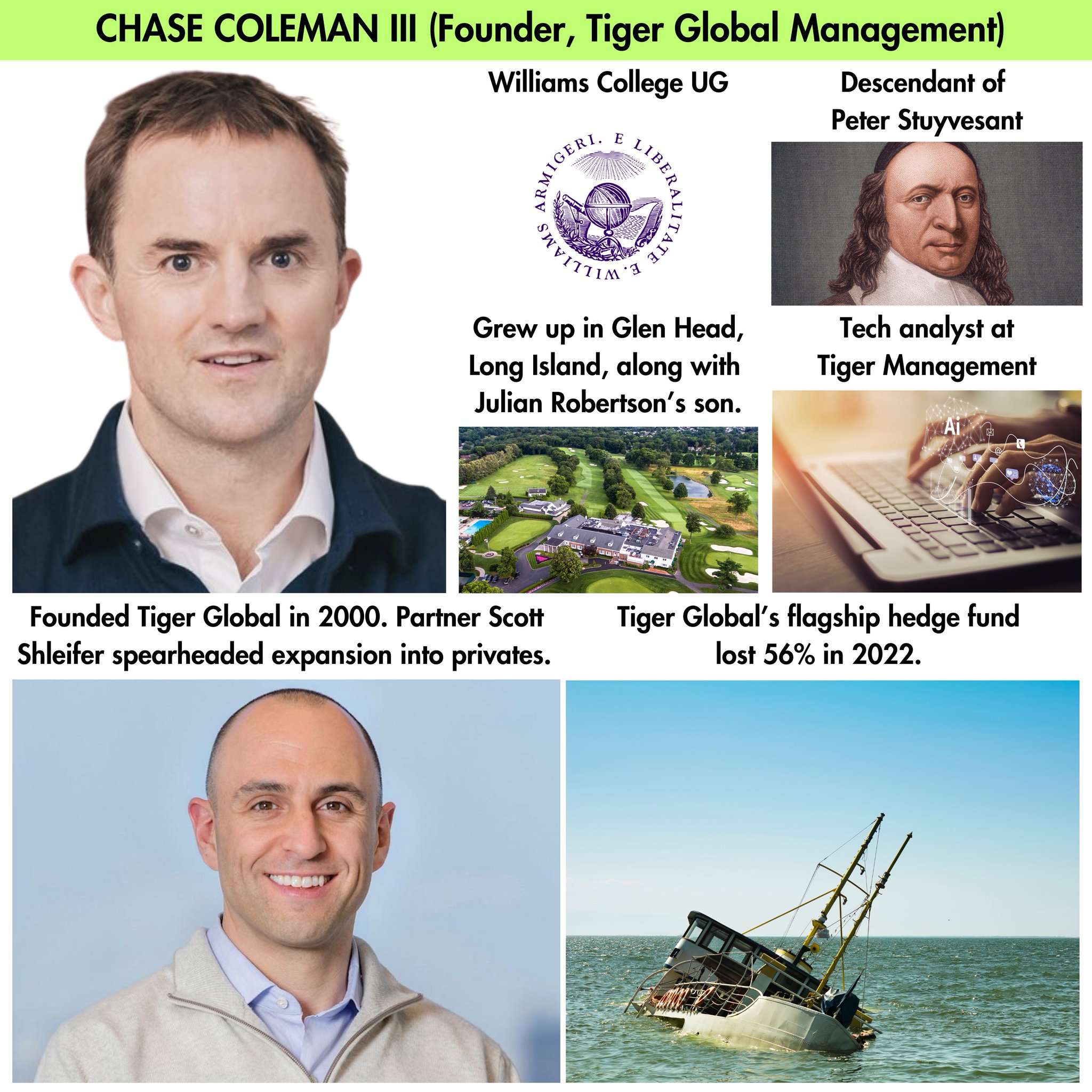 Chase Coleman Tiger Global